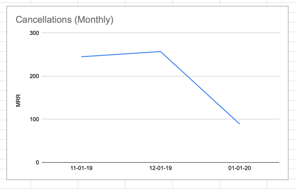 Charts for a Recurring/Subscription Business